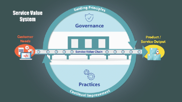 What is ITIL 4? - InquisIT
